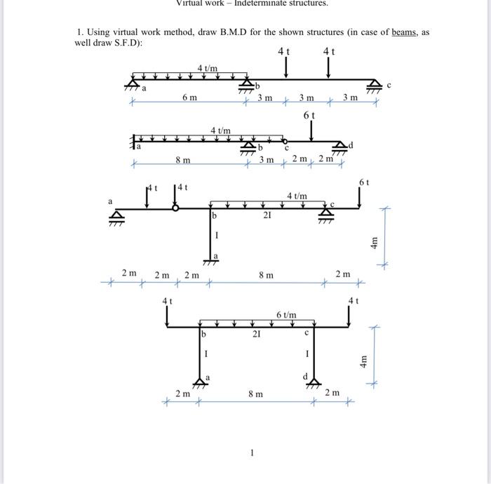Solved Virtual work - Indeterminate structures. 1. Using | Chegg.com