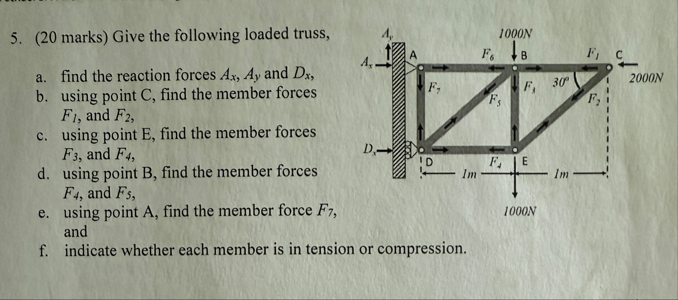 Solved (20 ﻿marks) ﻿Give the following loaded truss,a. ﻿find | Chegg.com