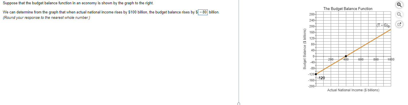 Solved Suppose that the budget balance function in an | Chegg.com