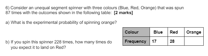 Solved Consider an unequal segment spinner with three | Chegg.com