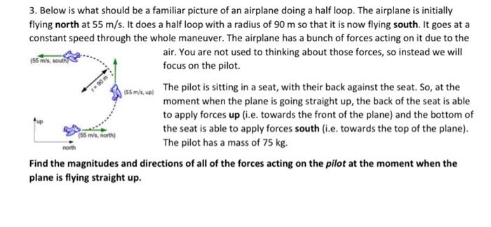 Solved 3. Below is what should be a familiar picture of an | Chegg.com
