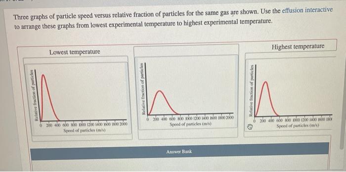 Solved Three graphs of particle speed versus relative | Chegg.com