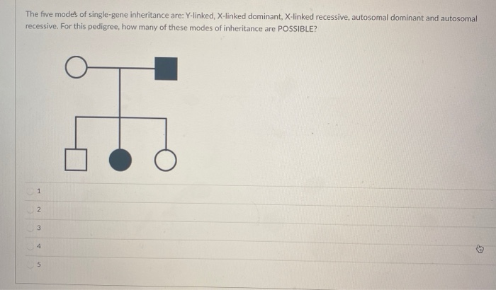Solved The five modes of single-gene inheritance are: | Chegg.com