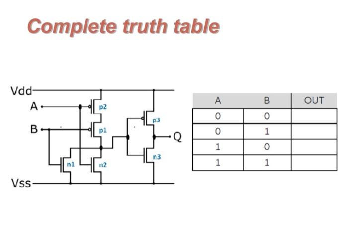 Solved Complete truth table | Chegg.com Solved Complete truth table | Chegg.com