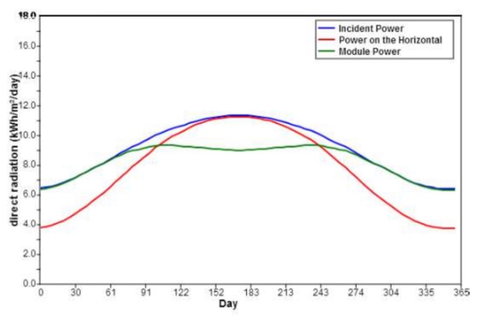Problem 2 10 Pts Using Matlab Python Excel Or