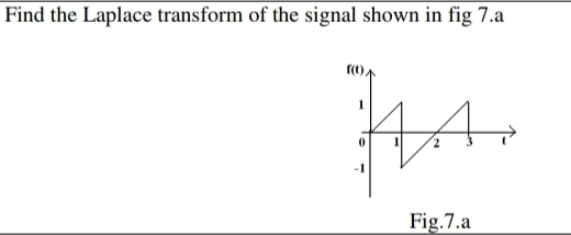 Solved Find the Laplace transform of the signal shown in fig | Chegg.com