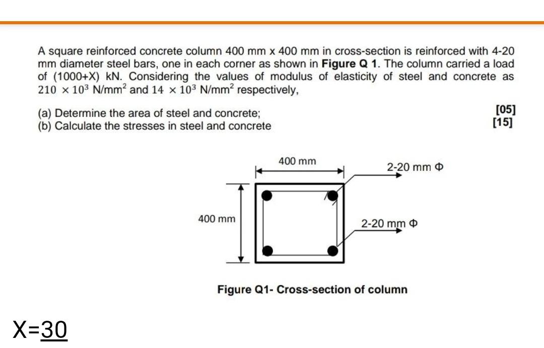 Solved A square reinforced concrete column 400 mm x 400 mm | Chegg.com