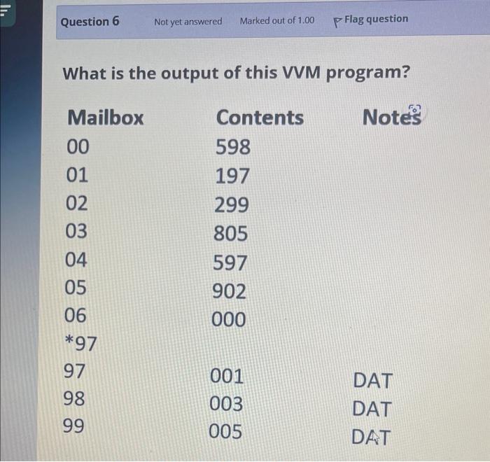Solved What is the output of this VVM program? | Chegg.com