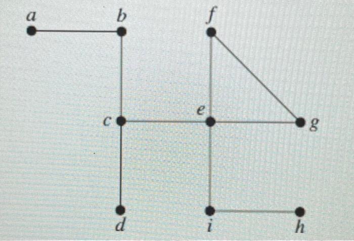 Solved 3. (10 points) For each graph, determine whether it | Chegg.com