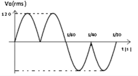 Solved an AC/AC converter with 120v(rms) ﻿input at 60Hz has | Chegg.com