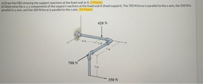 Solved a) Draw the FBD showing the support reactions at the | Chegg.com
