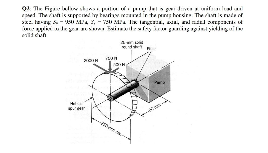 Solved solution?? Estimate the safety factor guarding | Chegg.com