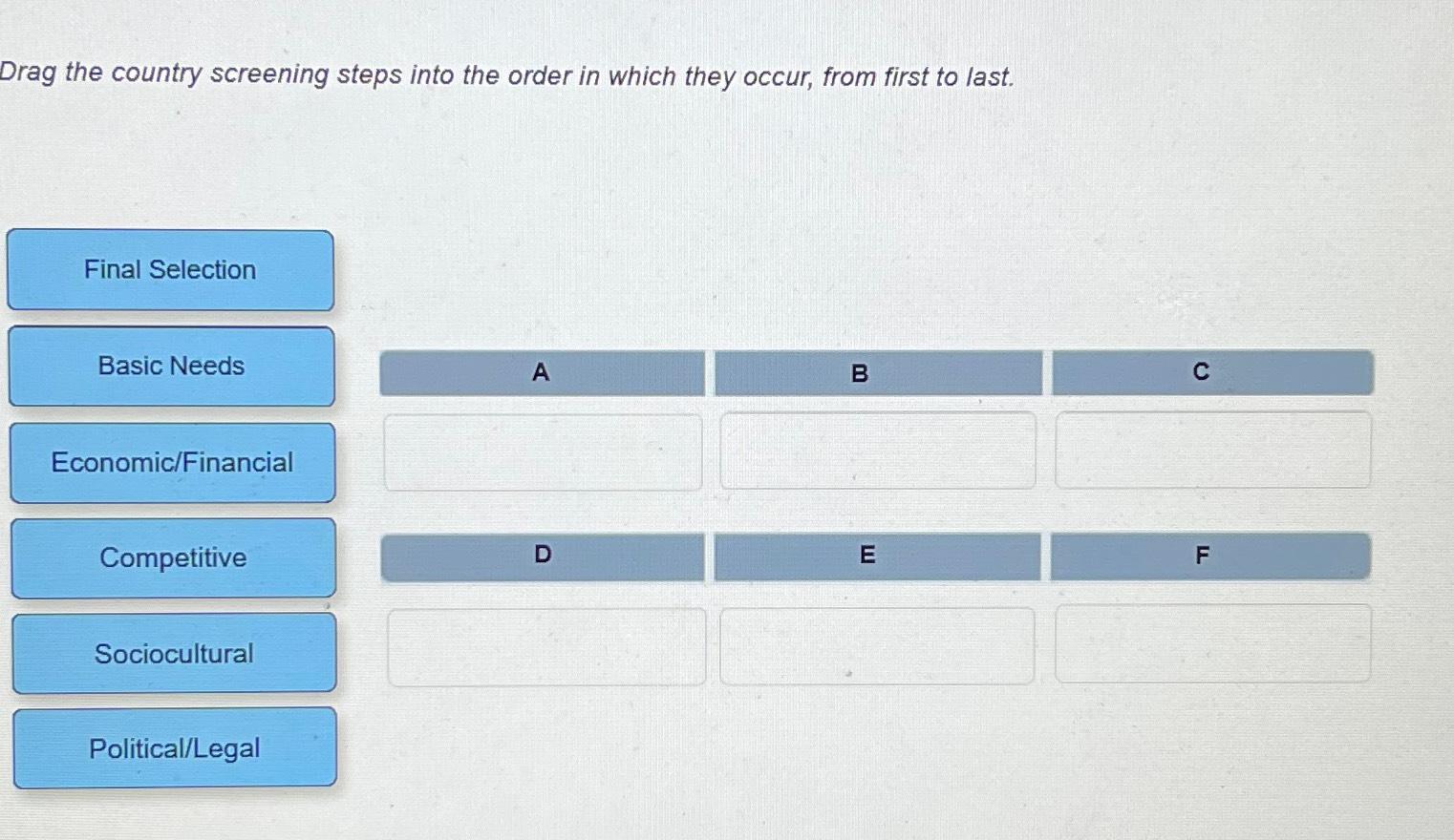 Solved Drag the country screening steps into the order in | Chegg.com