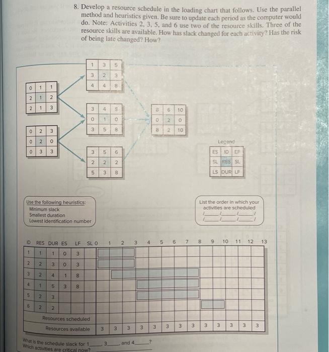 8. Develop a resource schedule in the loading chart | Chegg.com