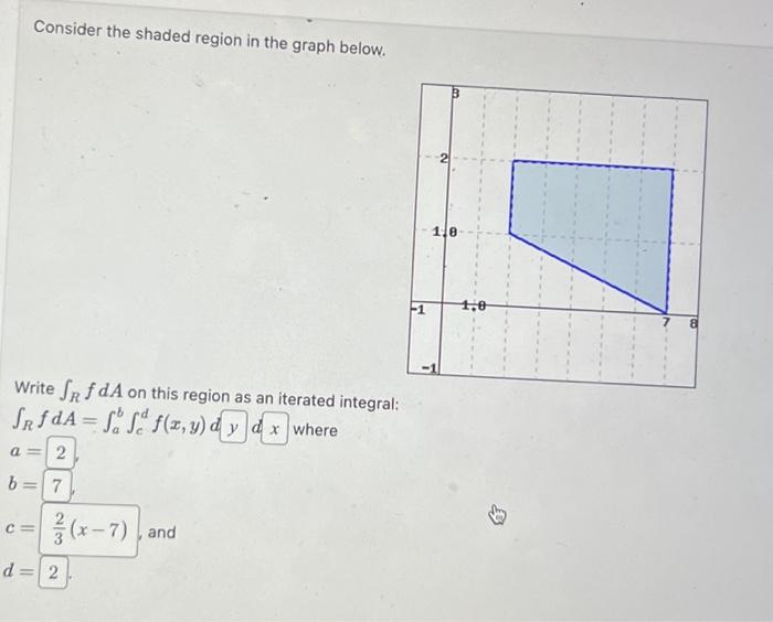Solved Consider the shaded region in the graph below. Write | Chegg.com
