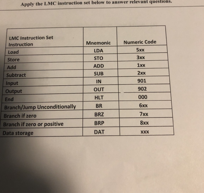 Solved 1. Consider the following LMC instructions found in | Chegg.com