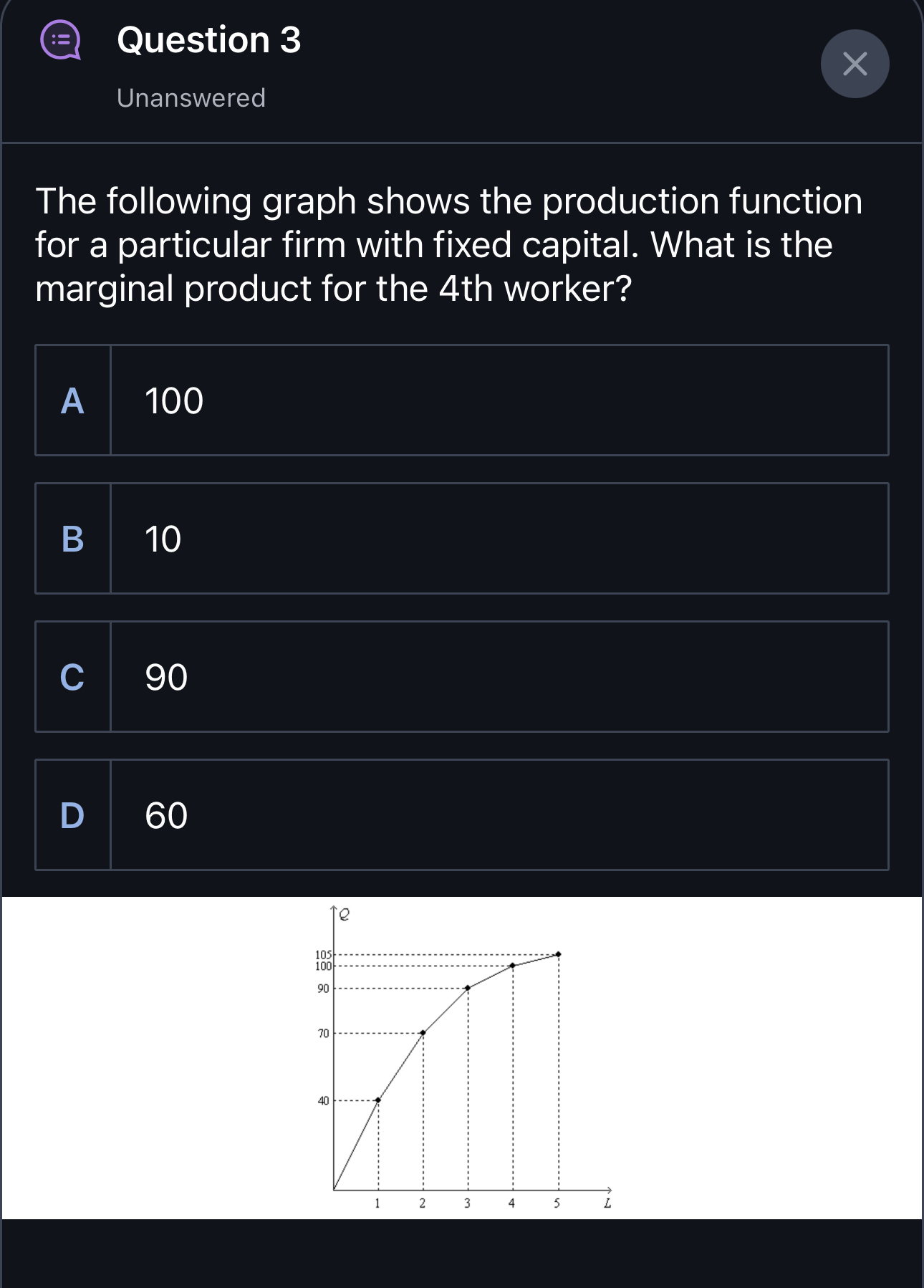 Solved Question 3UnansweredThe following graph shows the | Chegg.com