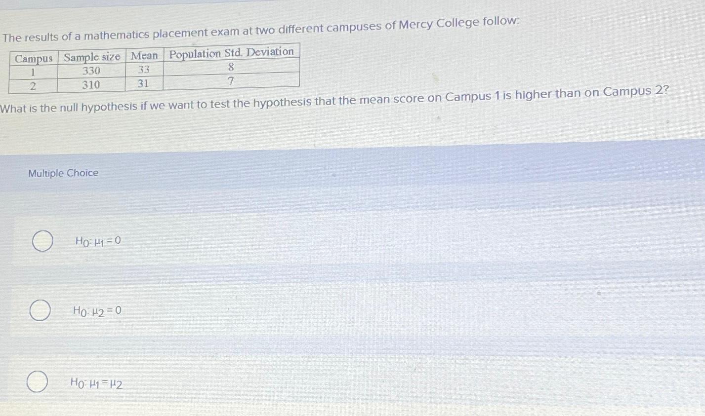 Solved The results of a mathematics placement exam at two | Chegg.com