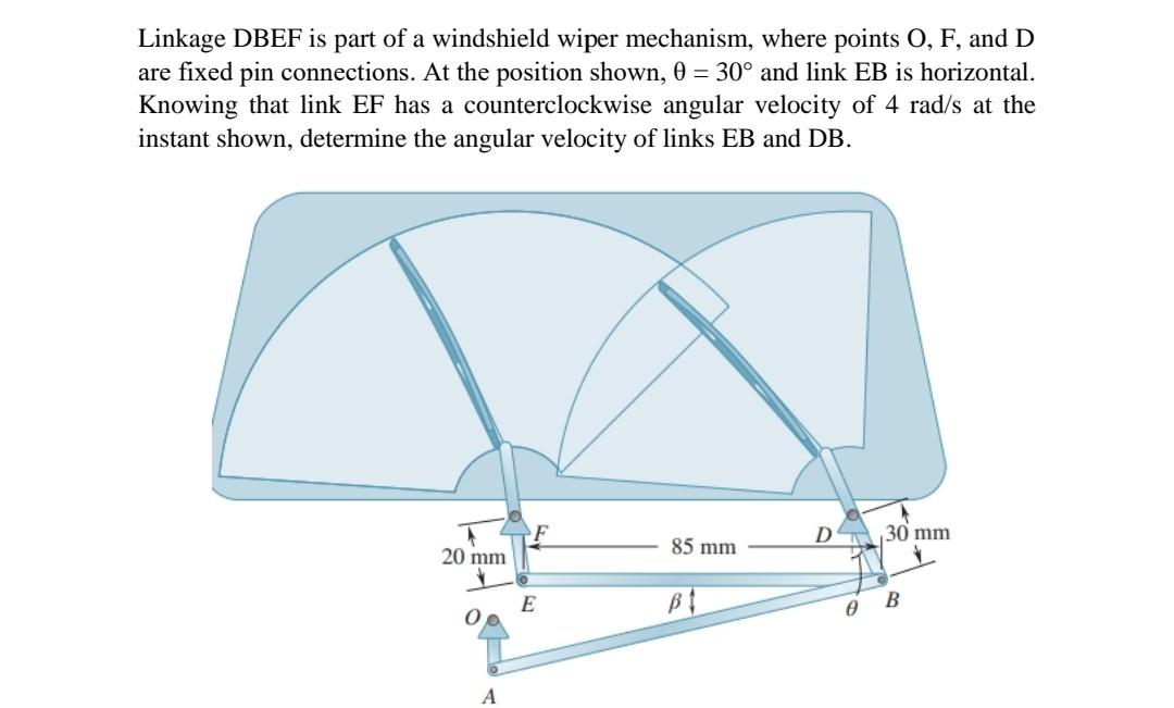 Solved Linkage DBEF is part of a windshield wiper mechanism, | Chegg.com