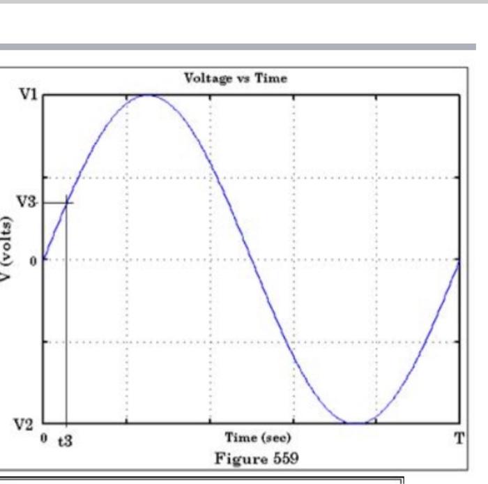 Solved 559) See Fig 559. The curve is described by V(t)=Vm* | Chegg.com