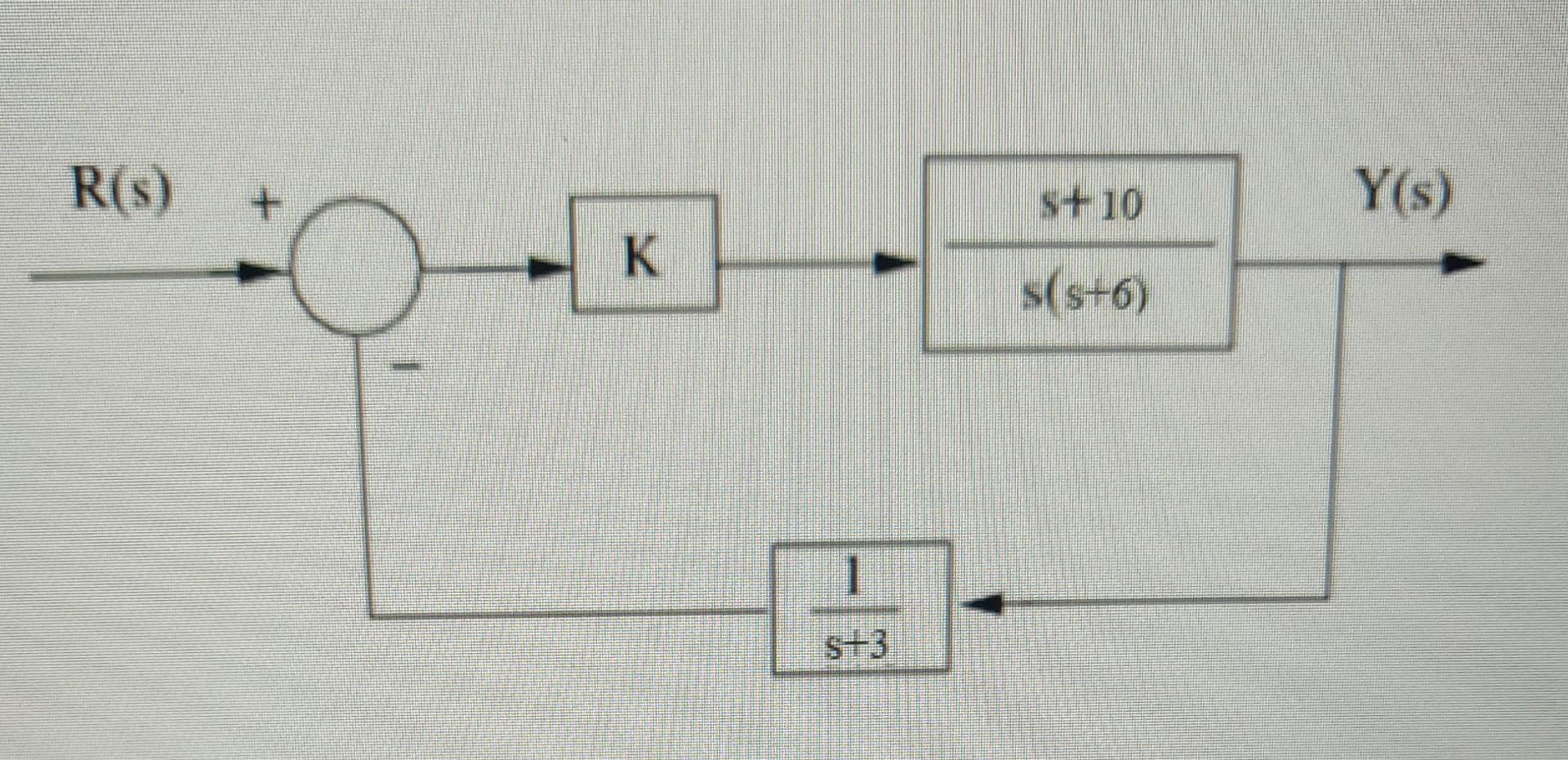 Solved Consider the following representation of a system | Chegg.com