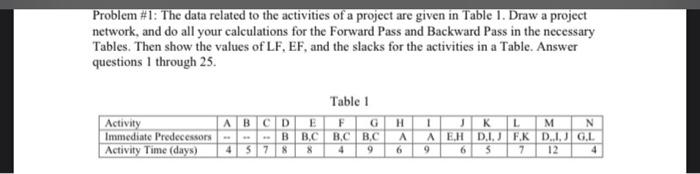 Solved Problem #1: The data related to the activities of a | Chegg.com