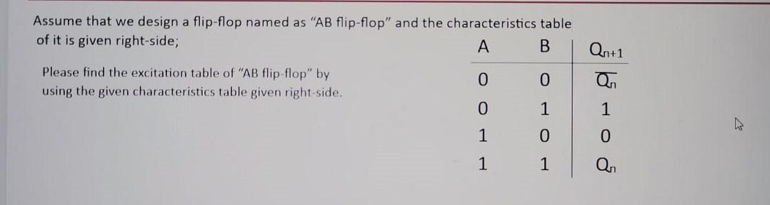 Solved Assume that we design a flip-flop named as "AB | Chegg.com