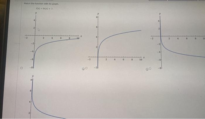 Solved Match the function wen its graph. f(x)=ln(x)+3 | Chegg.com