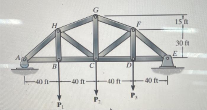Solved Suppose that P1=36kip,P2=24kip, and P3=12 kip. | Chegg.com