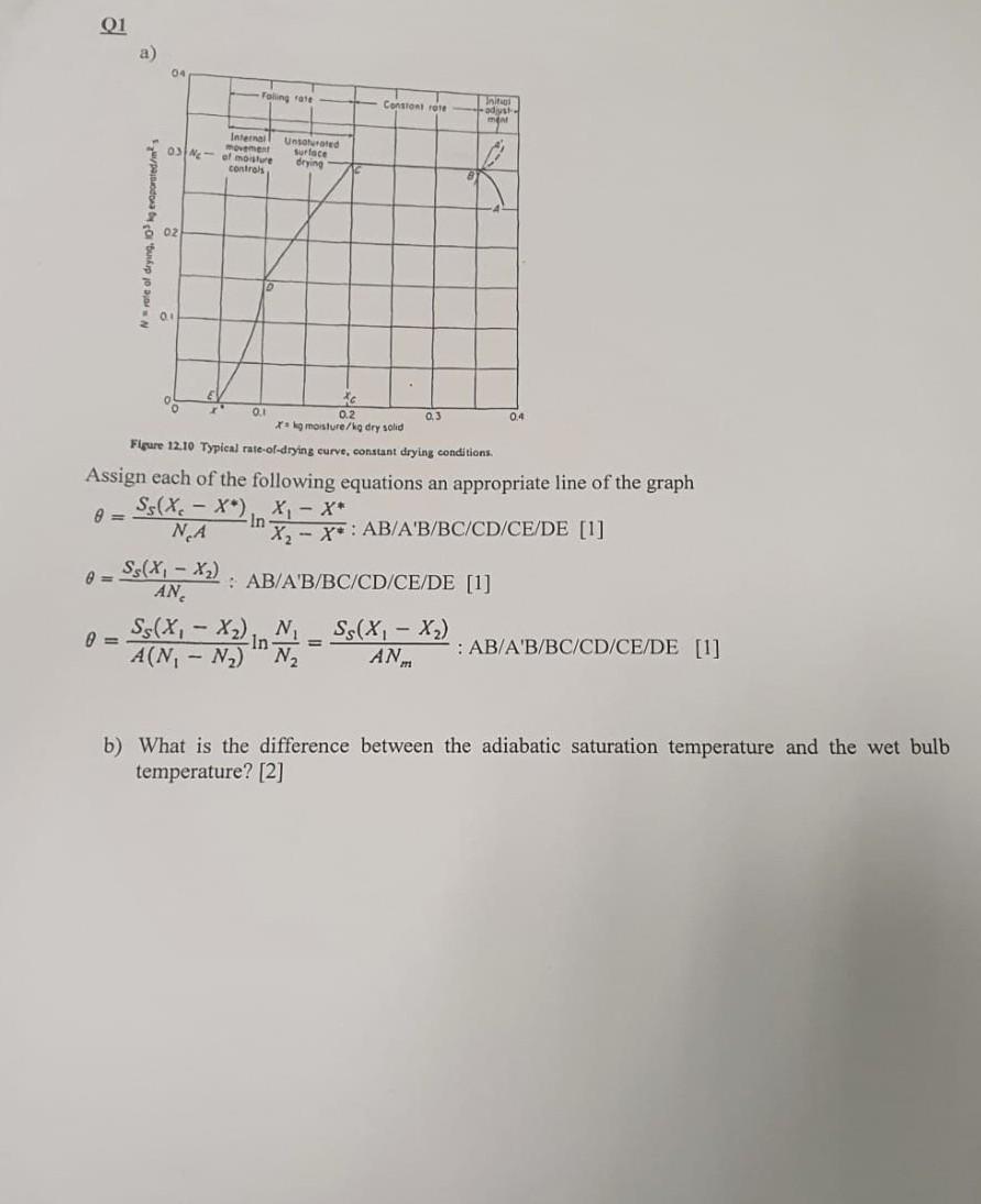 Solved 01 8 = a) 8 = N = rate of drying, 103 kg | Chegg.com