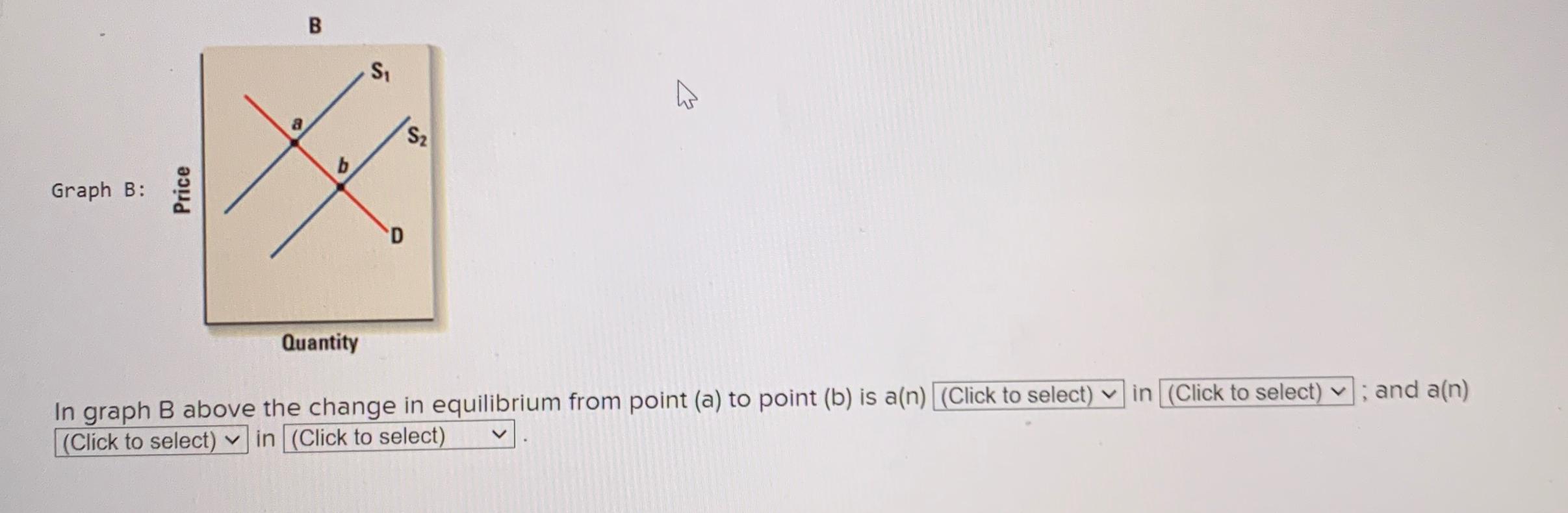 Solved In graph B above the change in equilibrium from point | Chegg.com