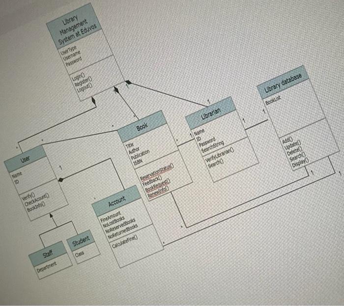 Solved Object Oriented Systems analysis and Design question | Chegg.com