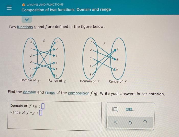 Solved III GRAPHS AND FUNCTIONS Composition of two | Chegg.com