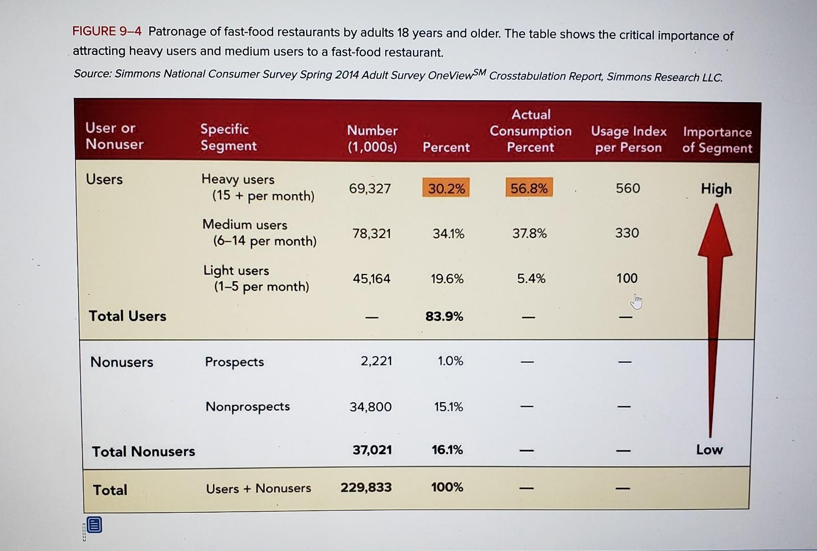 Solved Company Walmart 1. Consider different segmentation | Chegg.com