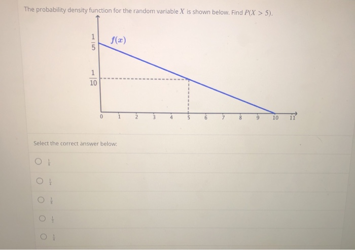 Solved The probability density function for the random | Chegg.com