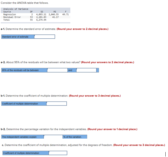 Solved Consider the ANOVA table that follows.a-1. ﻿Determine | Chegg.com