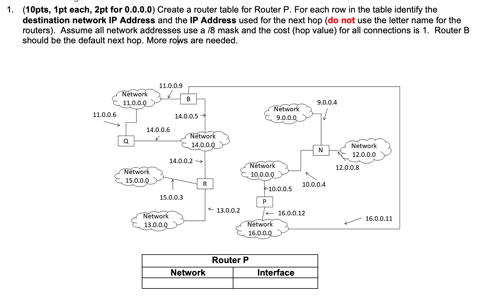 Solved (10pts, 1pt ﻿each, 2pt ﻿for 0.0.0.0 ﻿Create a router | Chegg.com
