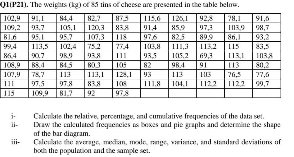 Solved i- Calculate the relative, percentage, and | Chegg.com