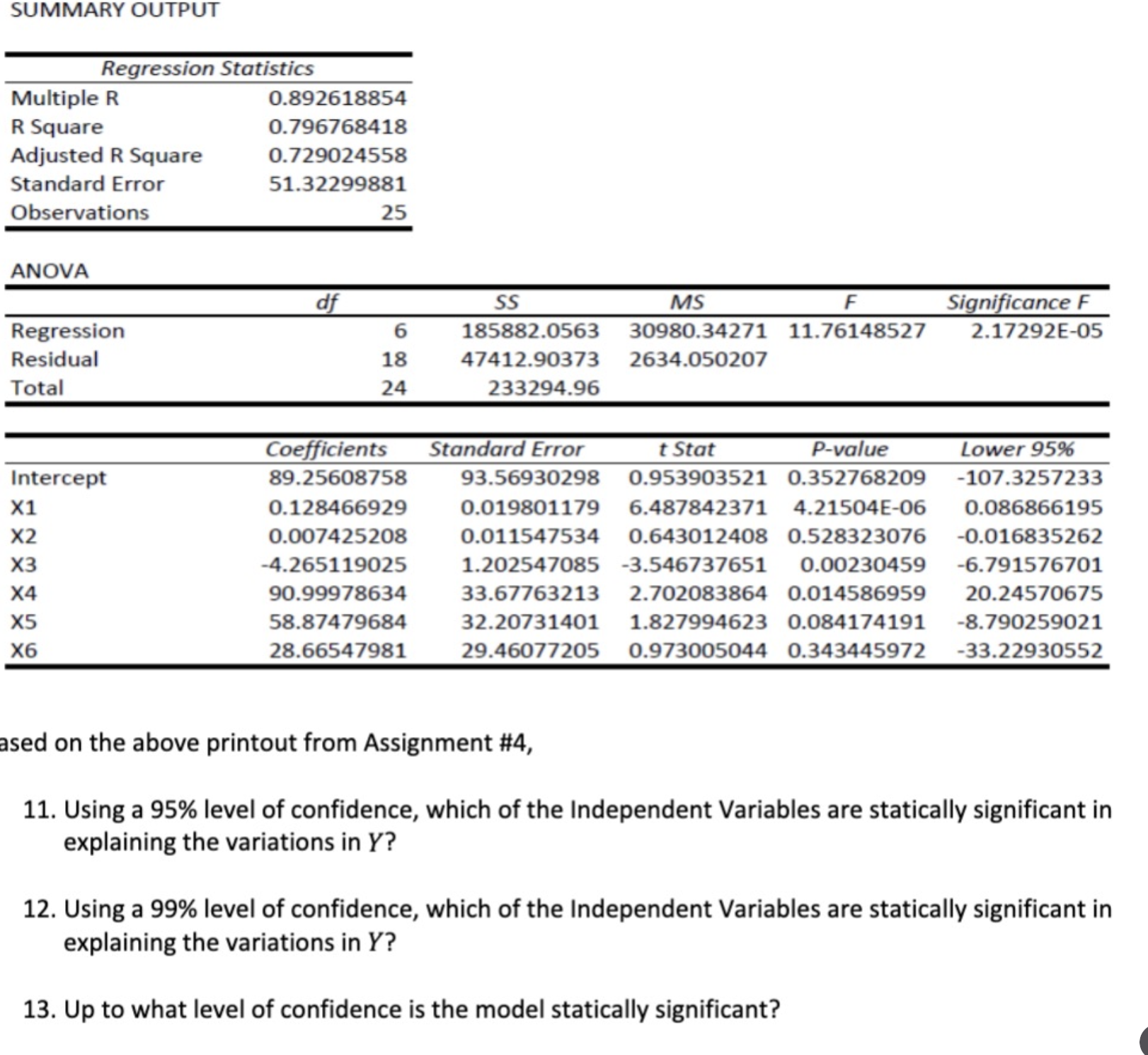 Solved SUMMARY OUTPUT\table[[Regression | Chegg.com
