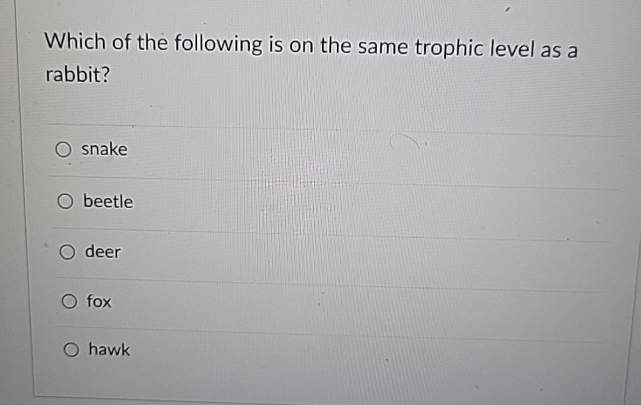 Solved Which of the following is on the same trophic level | Chegg.com