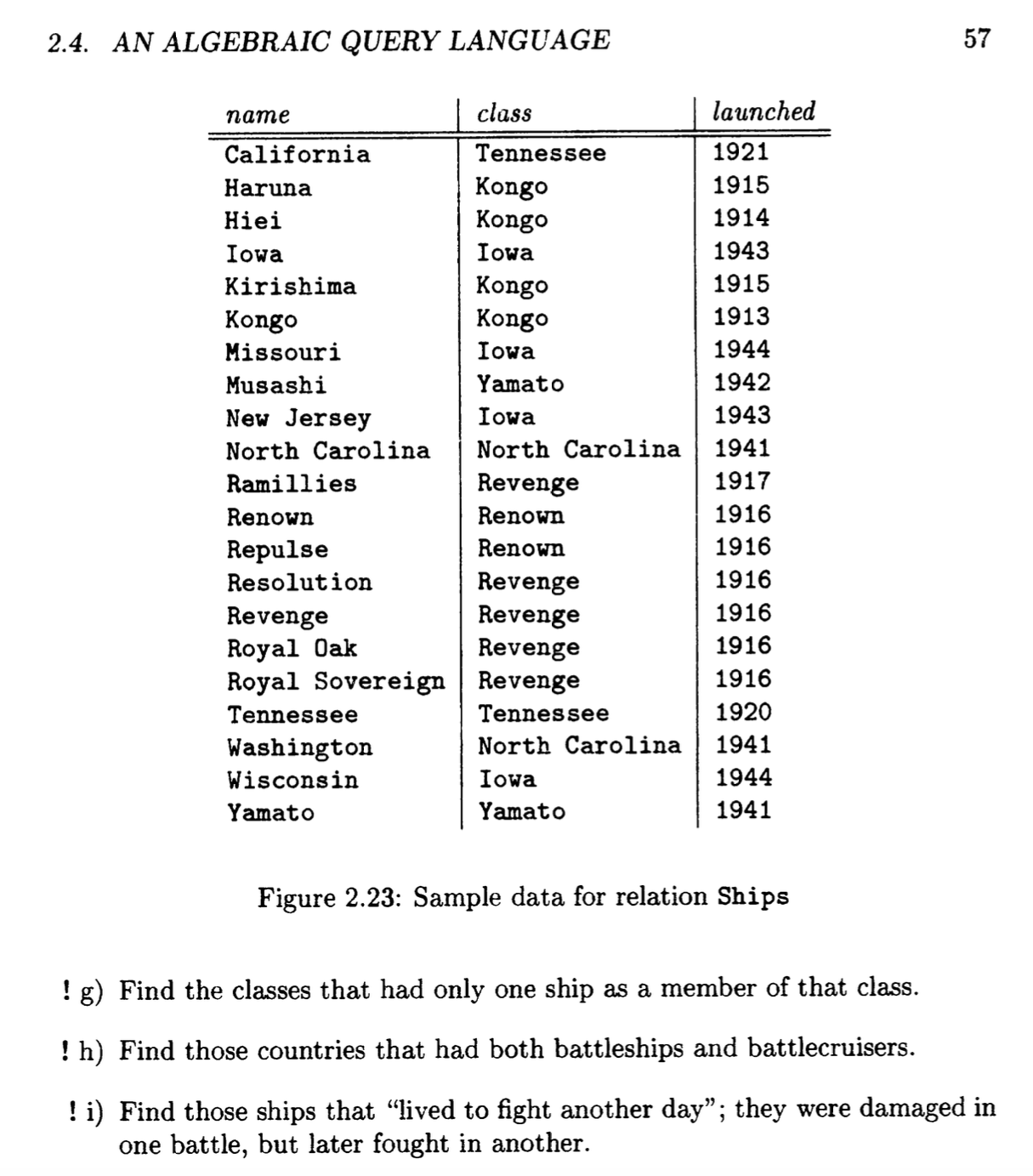 Solved Figure 2.23: Sample data for relation Ships! ﻿g) | Chegg.com