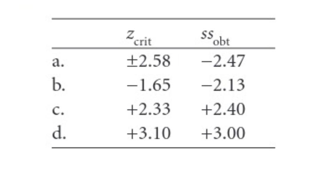 Solved 8. For the values listed below, indicate whether the | Chegg.com