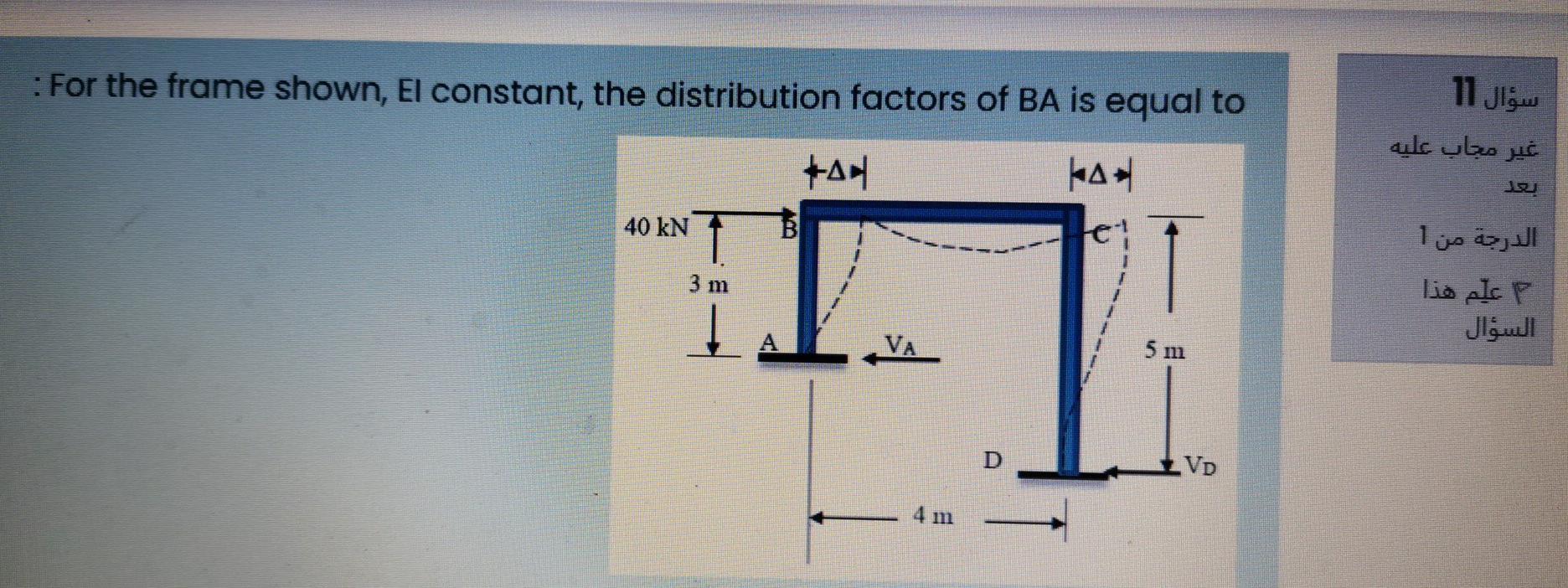 Solved : For the frame shown, El constant, the distribution | Chegg.com