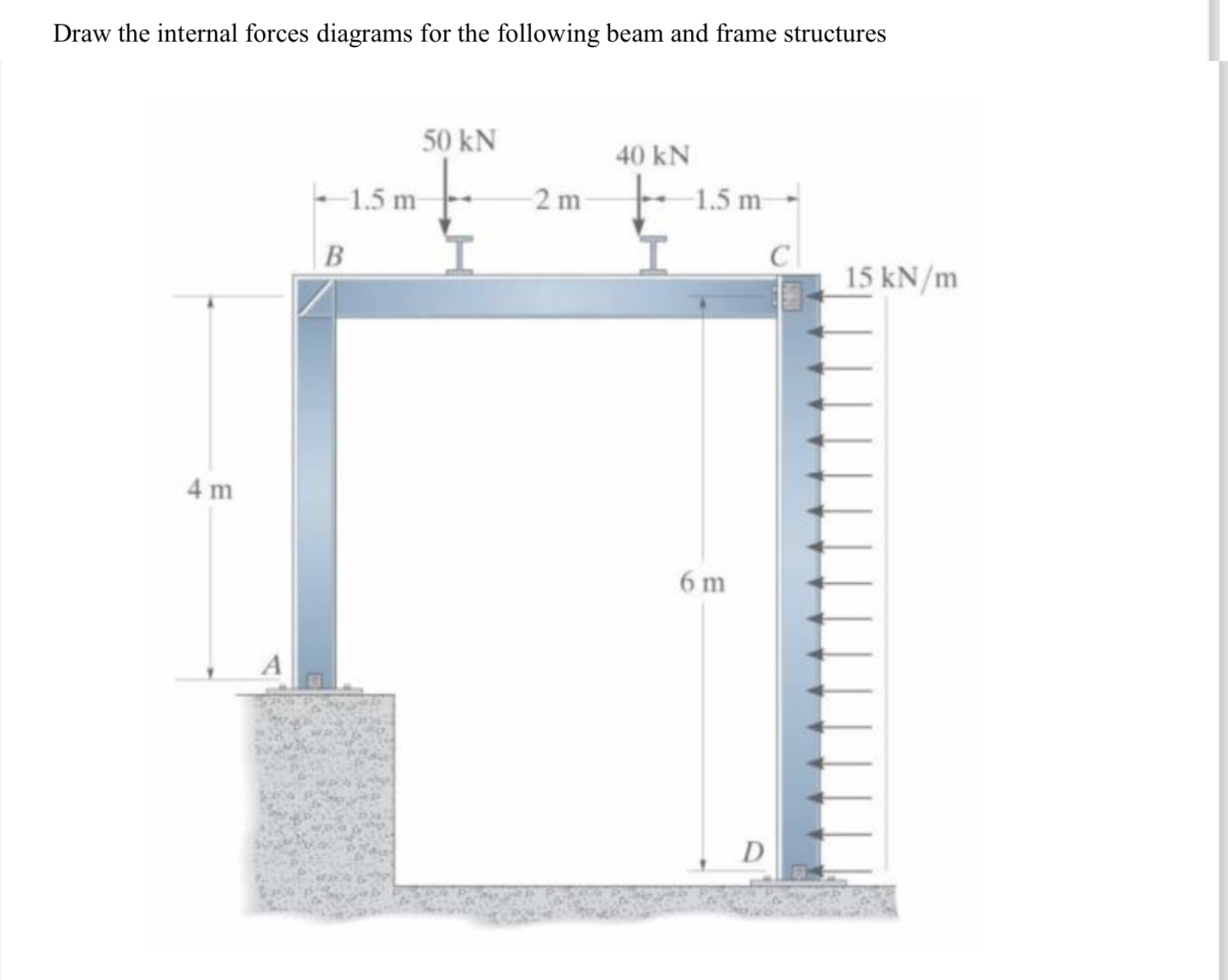 Solved Draw the internal forces diagrams for the following | Chegg.com