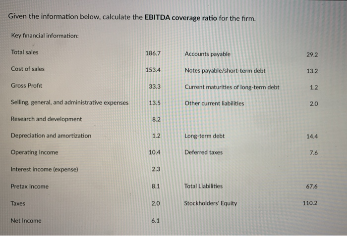 Solved Given the information below, calculate the EBITDA | Chegg.com