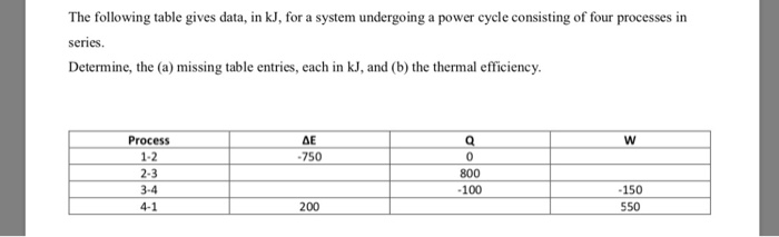 Solved The following table gives data, in kJ, for a system | Chegg.com