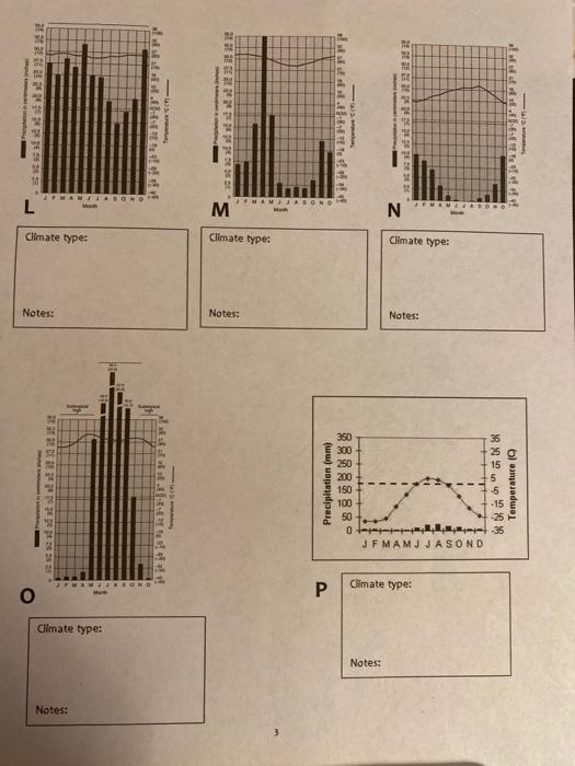 Solved Activity 9: Identifying Climates from Climographs | Chegg.com