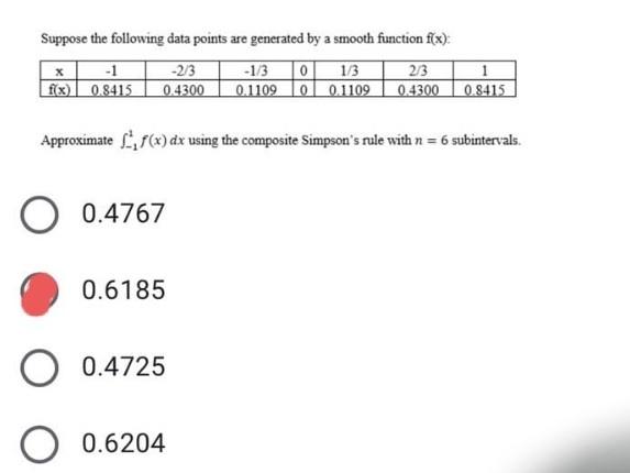 Solved Suppose the following data points are generated by a | Chegg.com