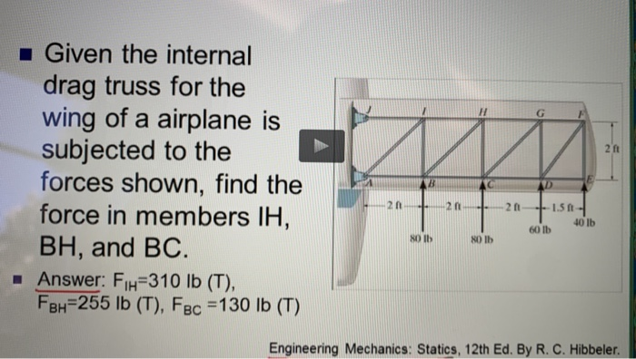Solved + Given the internal drag truss for the wing of a | Chegg.com