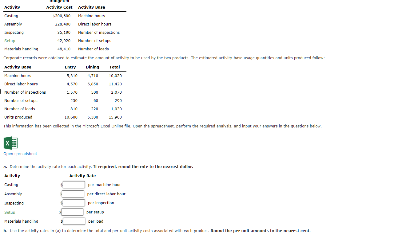 Solved A.Determine the activity rate for each activity. If | Chegg.com